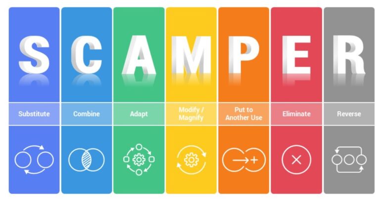 SCAMPER – BINUS Creativepreneurship