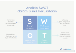 Pentingnya Analisis SWOT Dalam Perencanaan Bisnis – BINUS Creativepreneurship