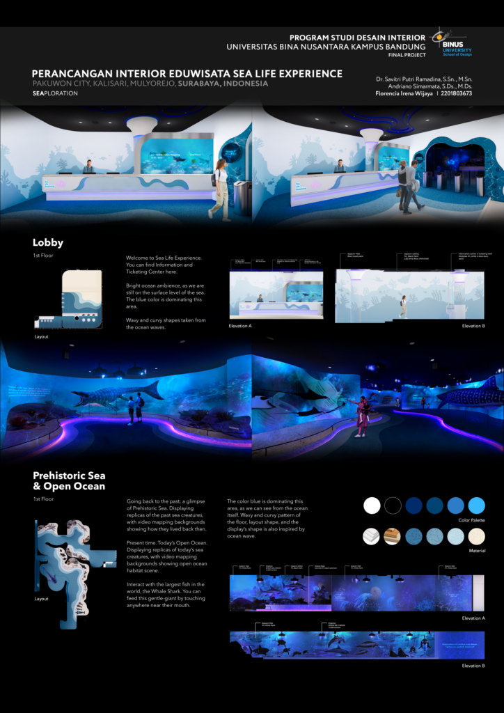 Perancangan Interior Eduwisata Sea Life Experience – INTERIOR DESIGN ...