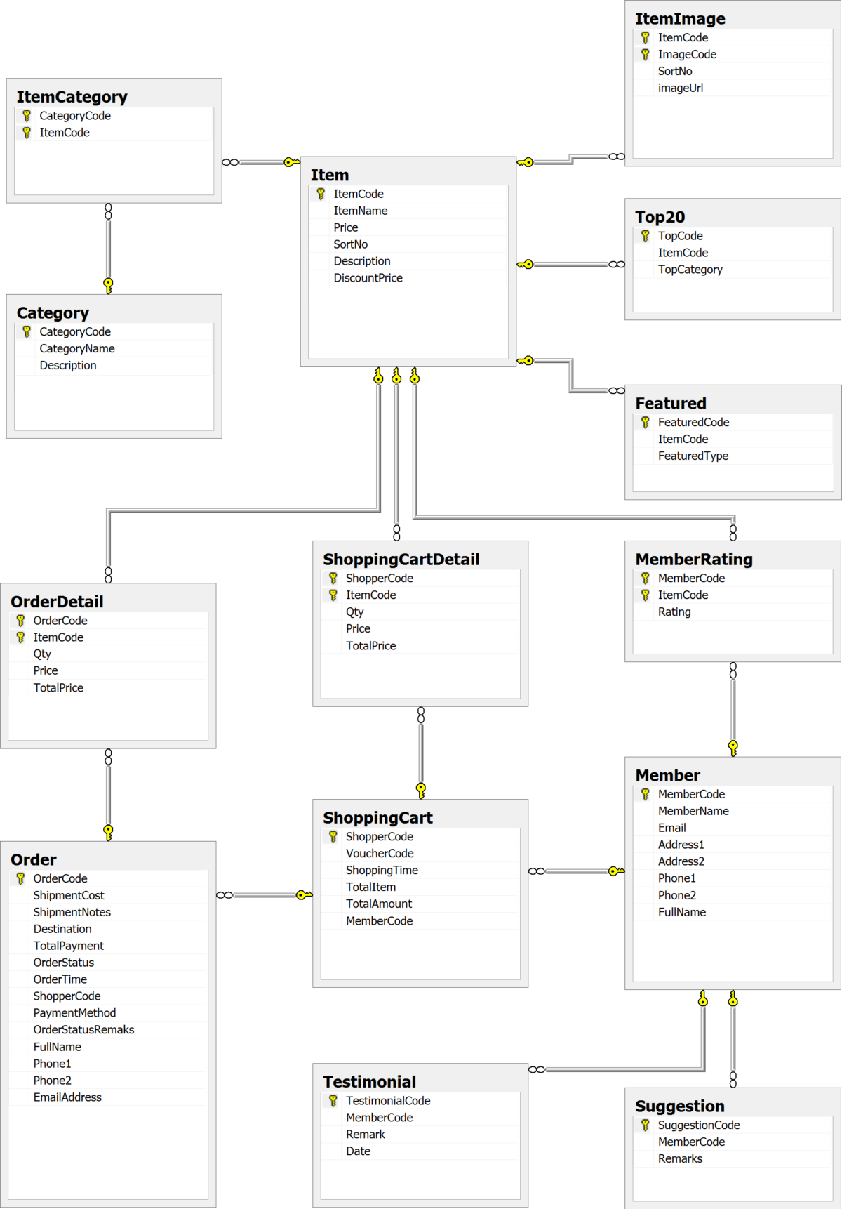 The website, Android and iOS Based Online Big Data Shopping Application ...