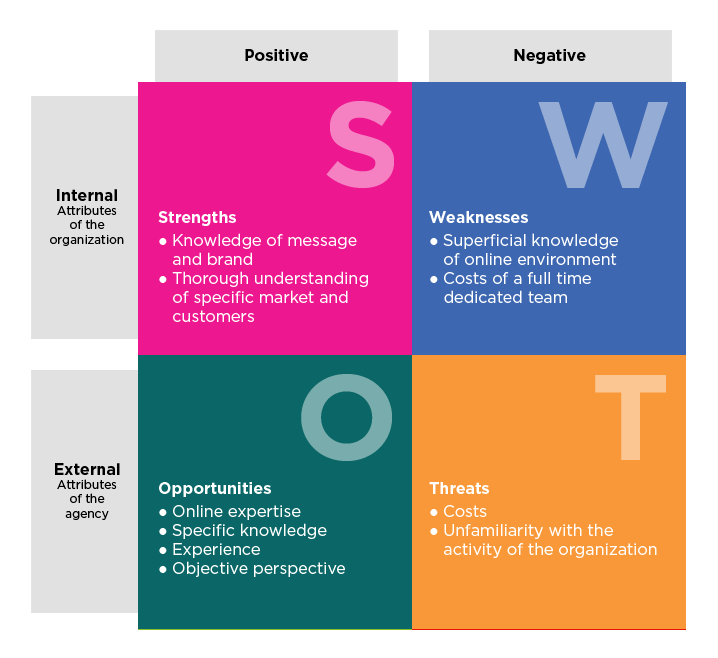 The Successful Venture Life Cycle Entrepreneurial Financial Management
