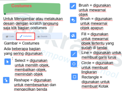 Fungsi Dasar Scratch Serta Panduan Lengkap untuk Pemula