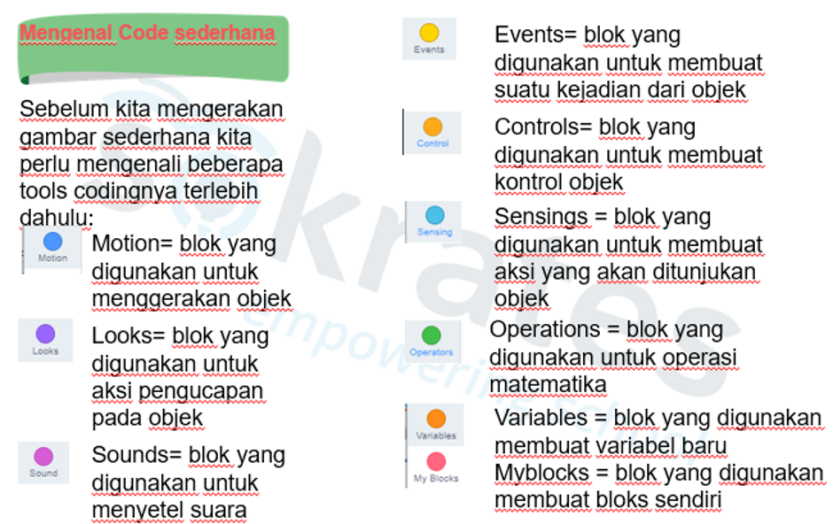 Fungsi Dasar Scratch Serta Panduan Lengkap untuk Pemula