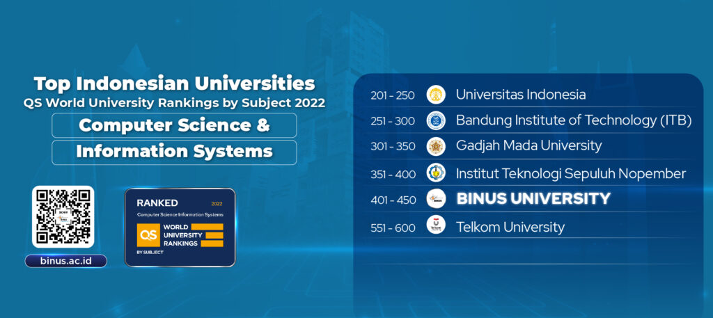 BINUS UNIVERSITY BANDUNG - Kampus Teknologi Kreatif
