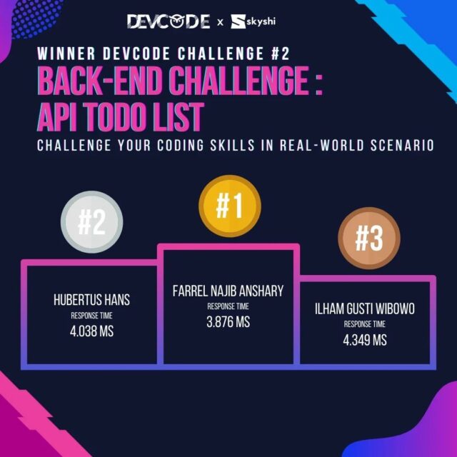 DevCodexSkyshi : DevCode Challenge Back End Challenge | BINUS UNIVERSITY BANDUNG - Kampus ...