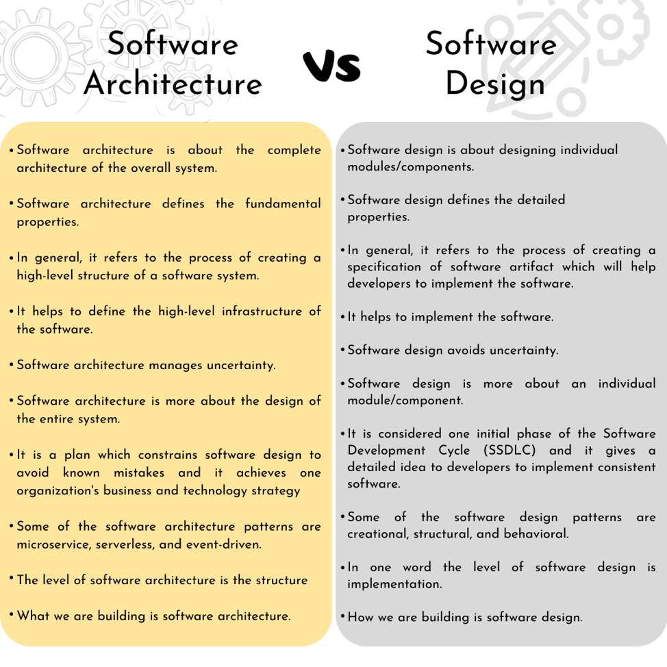 Software Architecture Vs Software Design - BINUS @Bekasi - Kampus Beken ...