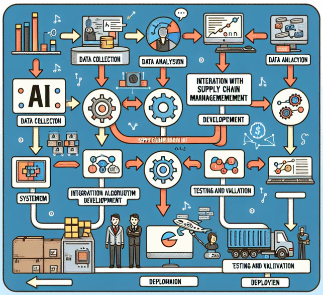 Implementasi dan Contoh SCM AI - BINUS @Bekasi - Kampus Beken Asyik ...