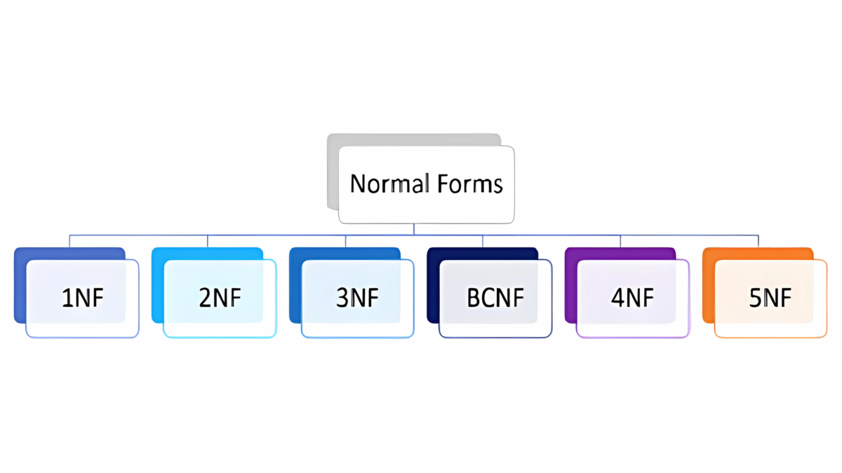 Bagaimana Melakukan Normalisasi pada Database dengan Efektif - BINUS ...