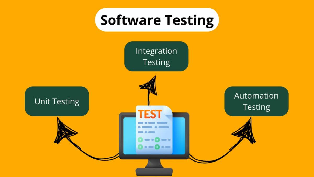 Software Testing: Unit Test, Integration Test, dan Automation Test ...