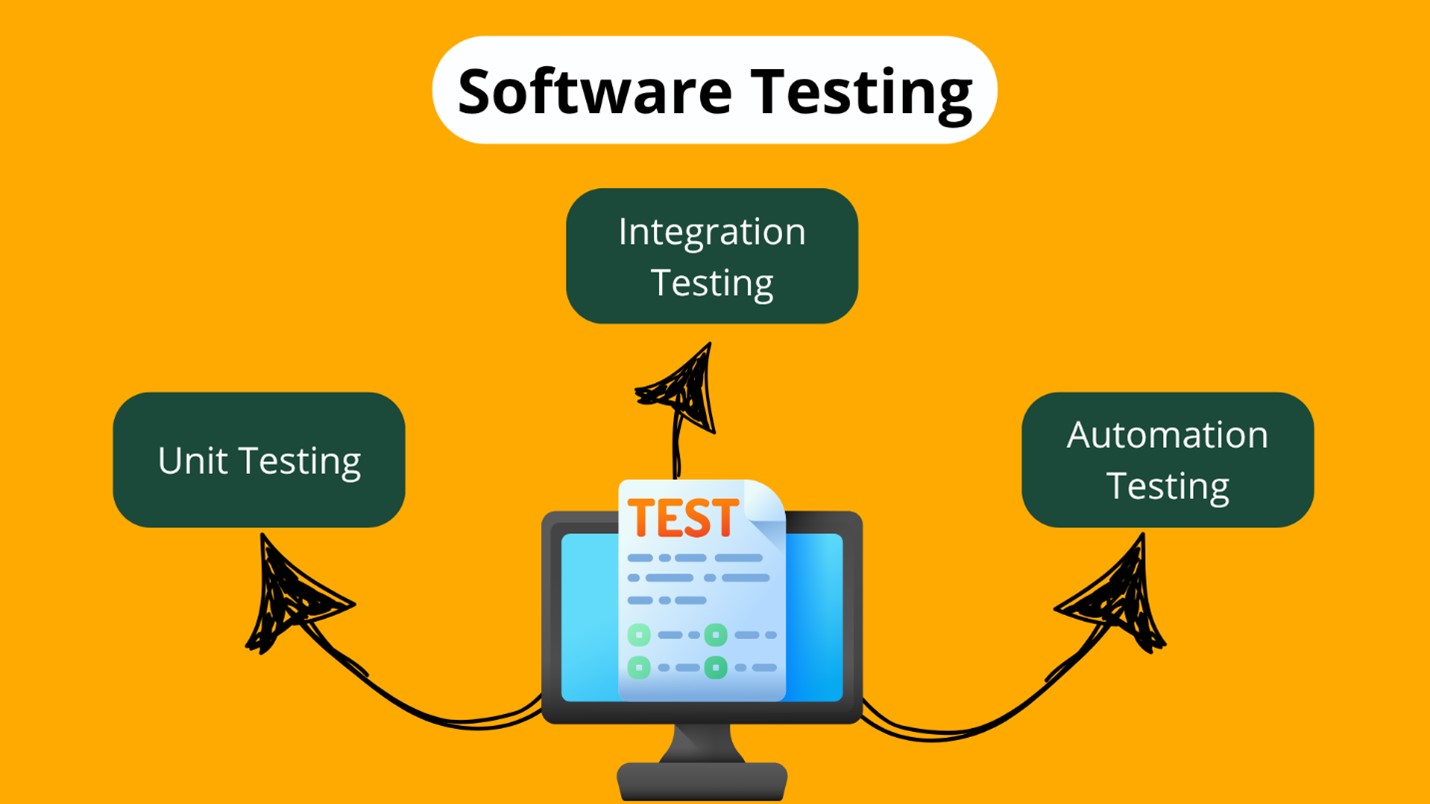 Software Testing: Unit Test, Integration Test, dan Automation Test ...