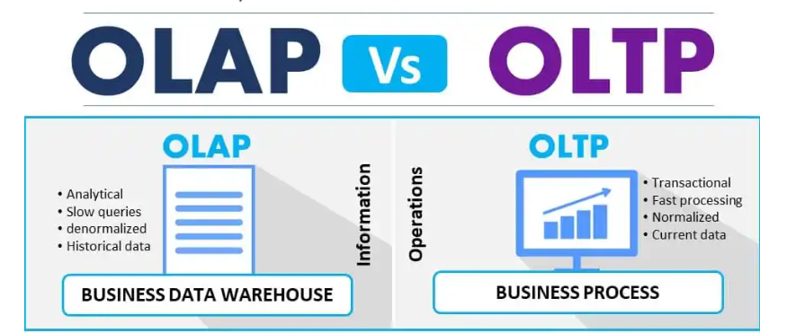 Perbedaan OLAP dan OLTP - BINUS @Bekasi - Kampus Beken Asyik | Business ...