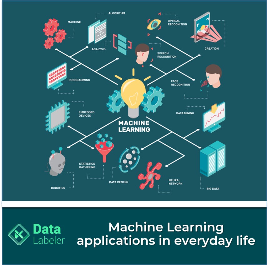 Unsupervised Learning dan Gambaran Penggunaannya - BINUS @Bekasi - Kampus Beken Asyik | Business ...