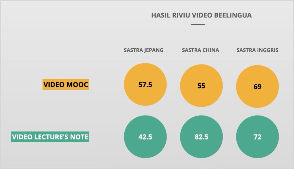 Beelingua – binus-digital