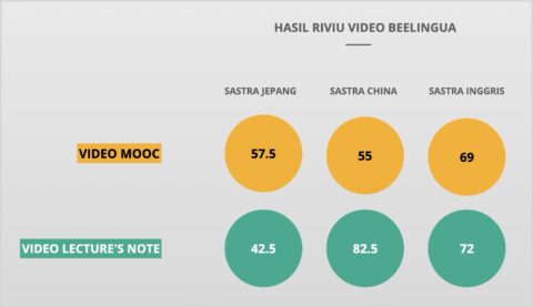Beelingua – binus-digital