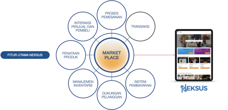 Neksus – binus-digital