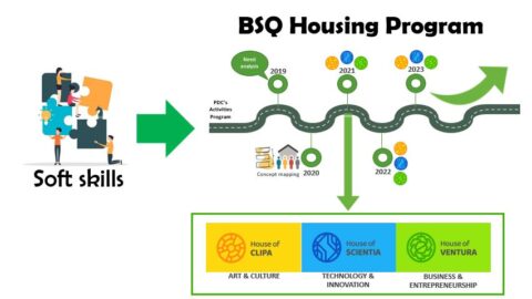 Boarder’s Development Program – Binus Square