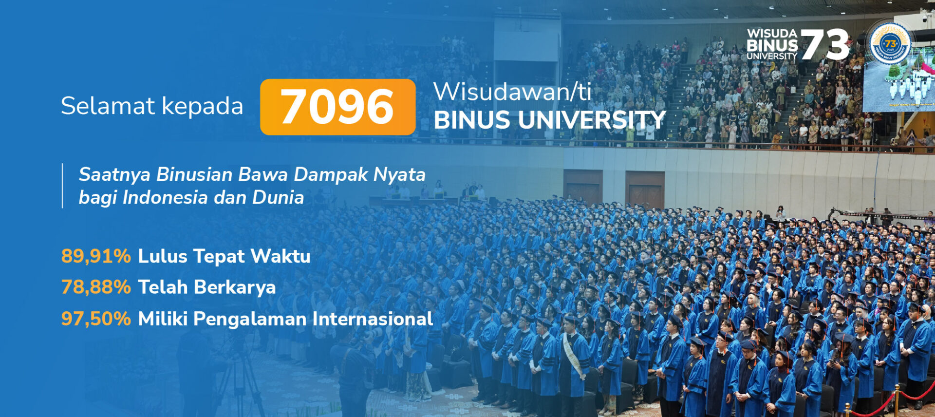 BINUS @Kemanggisan – Digital Technology