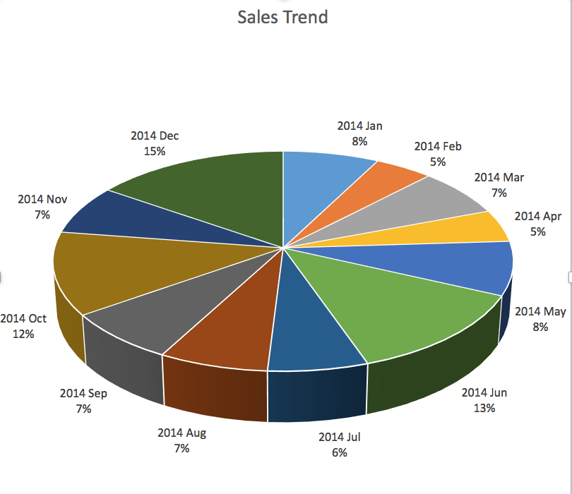 Penggunaan Pie Chart untuk Visualisasi Data – BINUS University