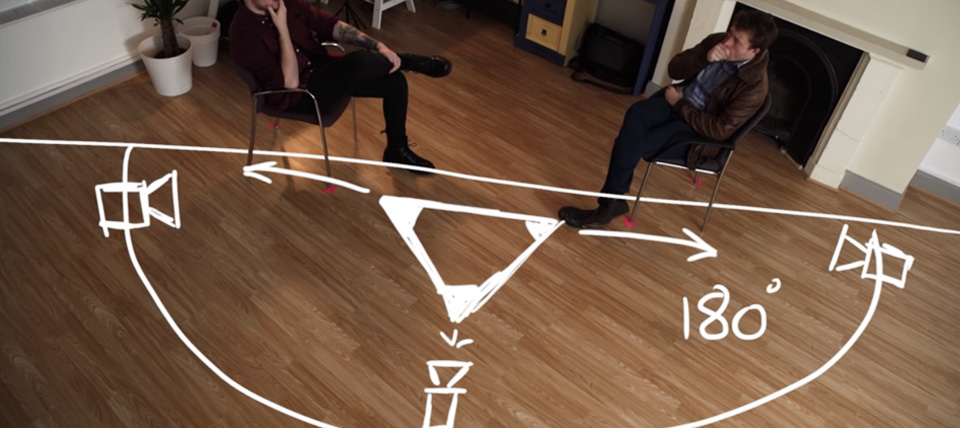 Continuity in Cinematography – BINUS Communication