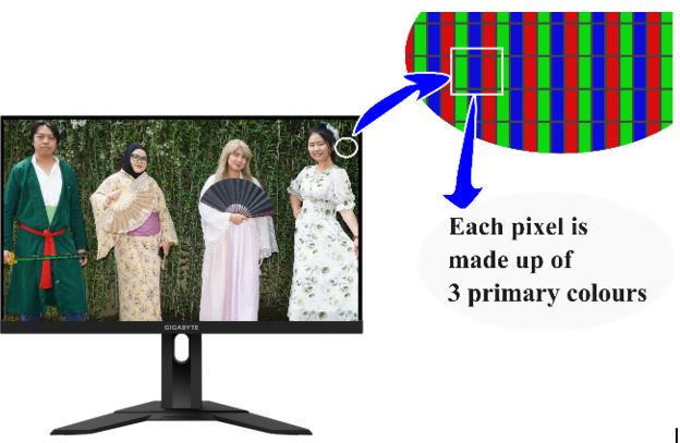 Pixel Perfect: A Deep Dive into LCD, LED, and AMOLED Displays – BINUS SOCS MALANG