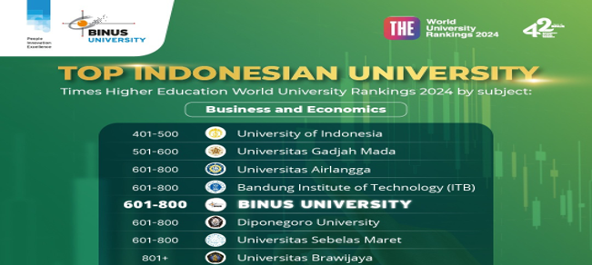 Digital Business Innovation – BINUS @Malang