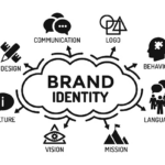 Visual Branding Overview – BINUS DKV MALANG