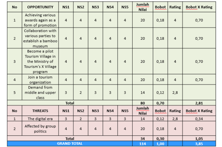 MEMAHAMI KONDISI EKSTERNAL DENGAN EFE MATRIX – BBS EBC Malang