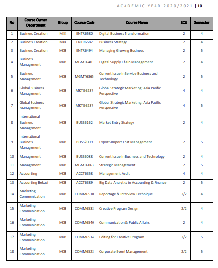 Curriculum 2020-2021 – BBS EBC Malang