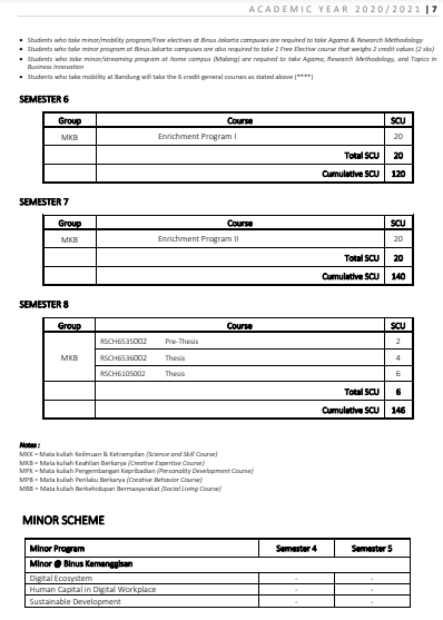 Curriculum 2020-2021 – BBS EBC Malang