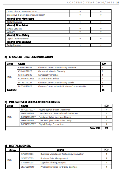 Curriculum 2020-2021 – BBS EBC Malang