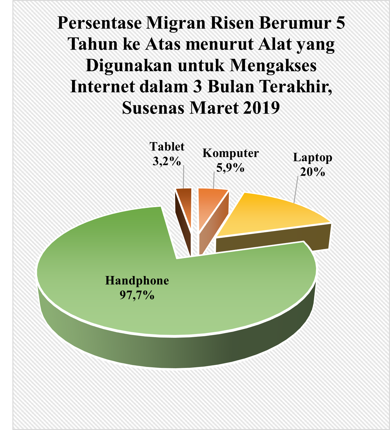 PENTINGNYA AKSES INTERNET BAGI MIGRAN RISEN DI INDONESIA – BBS EBC Malang