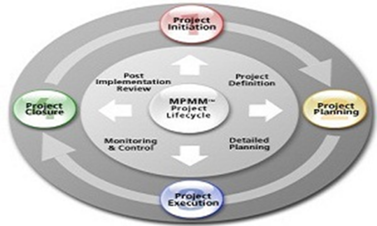 Tahapan Project Interior – Interior Design