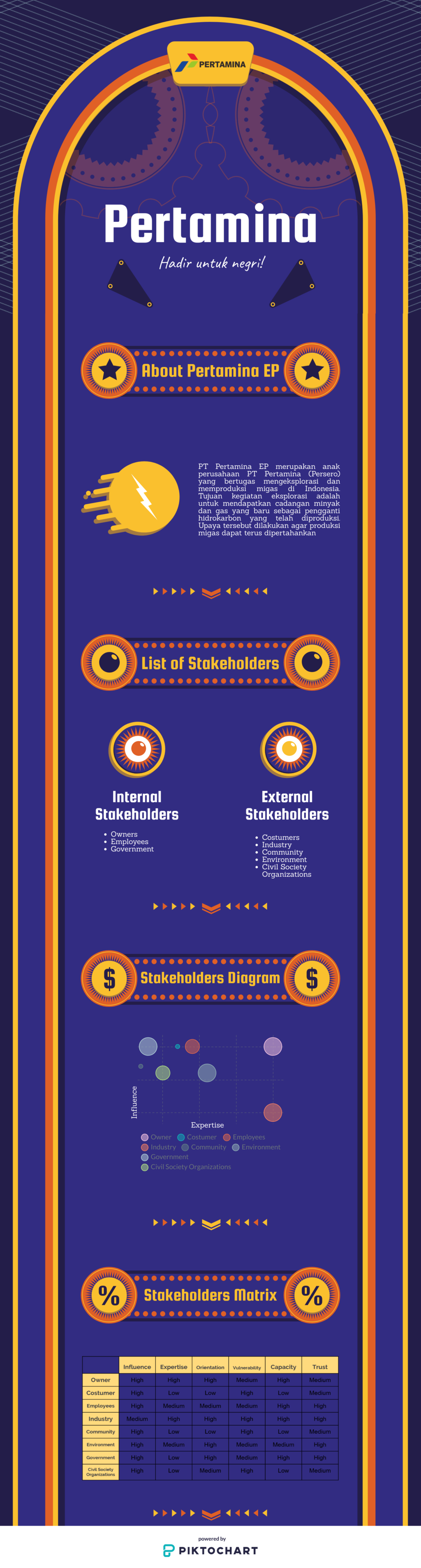 “PERTAMINA” STAKEHOLDER ANALYSIS – Public Relations