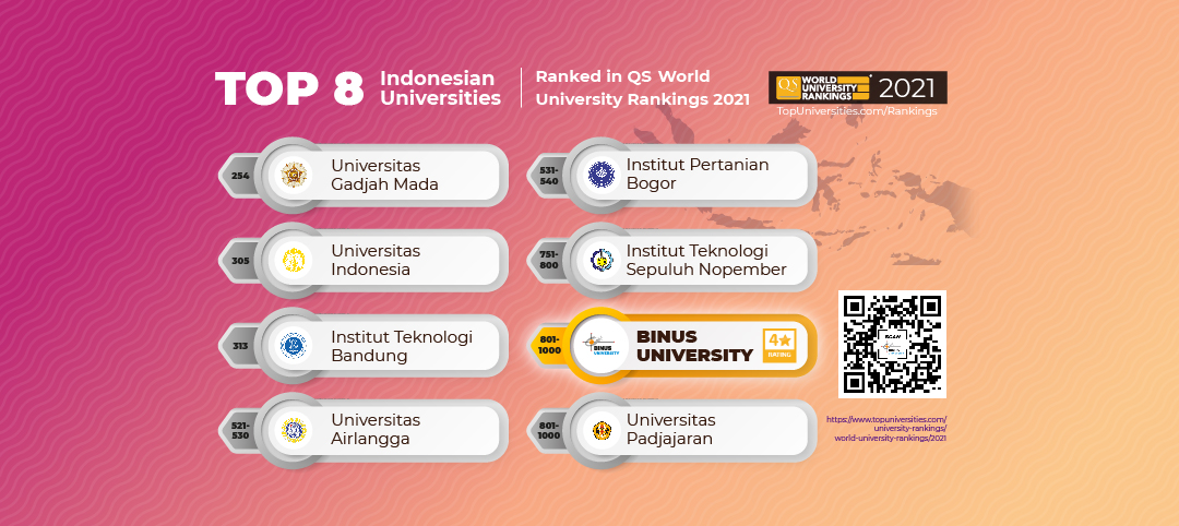 TOP 8 Universities in Indonesia | BINUS UNIVERSITY MALANG | Pilihan ...