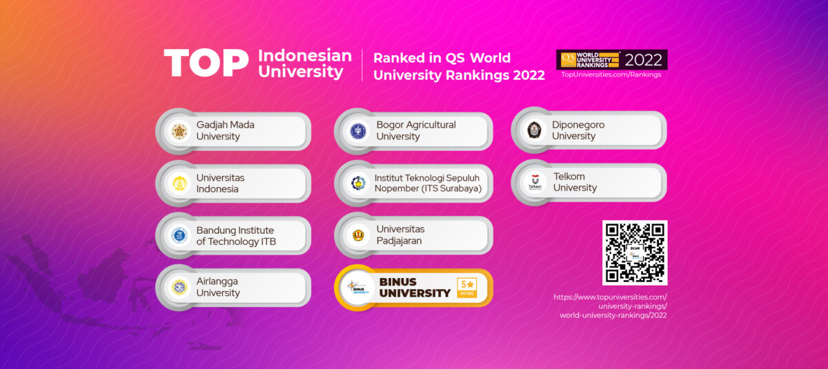 BU Top 8 | BINUS UNIVERSITY MALANG | Pilihan Universitas Terbaik di Malang