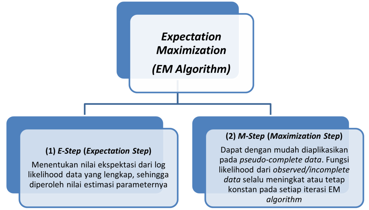 Expectation Maximization (EM) Algorithm | BINUS UNIVERSITY MALANG | Pilihan Universitas Terbaik ...