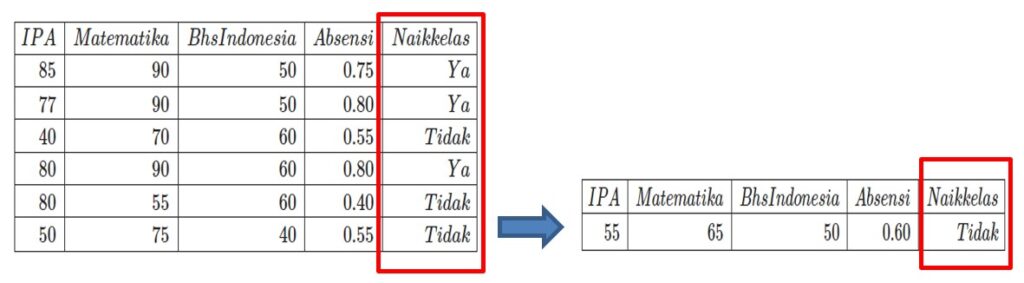 Memahami Klasifikasi dan Clustering Strategi dalam Analisis Data