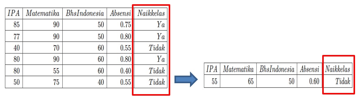 Memahami Klasifikasi dan Clustering Strategi dalam Analisis Data