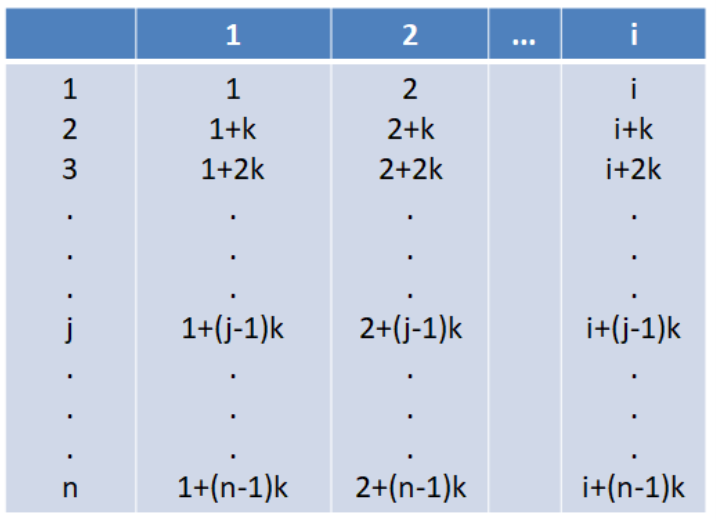 Systematic Sampling | BINUS UNIVERSITY MALANG | Pilihan Universitas ...