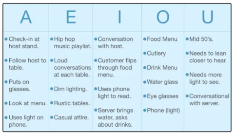 AEIOU Methods | BINUS UNIVERSITY MALANG | Pilihan Universitas Terbaik ...