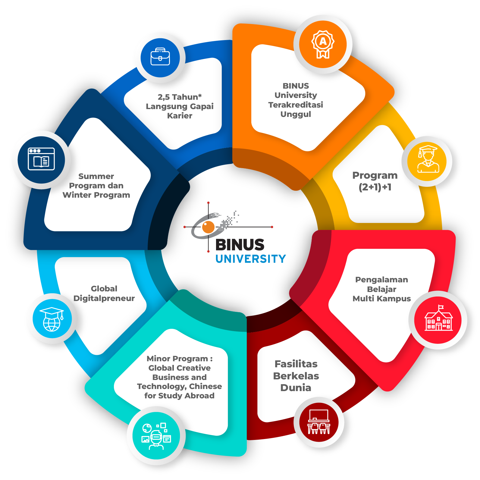 Why BINUS @Medan – BINUS @Medan – Global Digitalpreneur