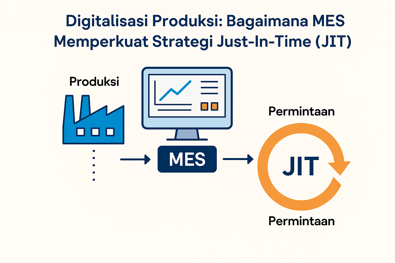 Digitalisasi Produksi: Bagaimana Manufacturing Execution Systems (MES ...