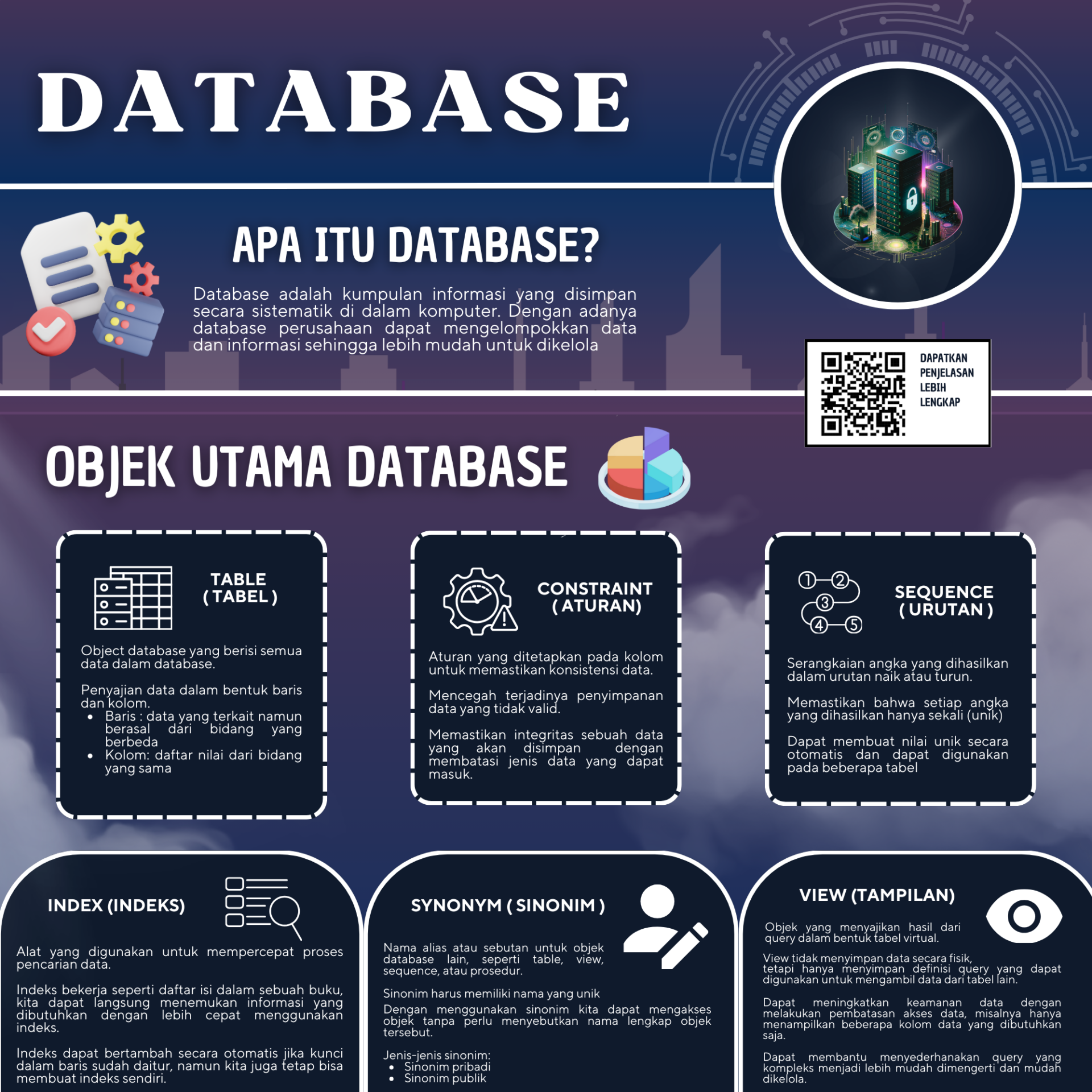 Mengenal Main Database Object serta Perannya dalam Pengelolaan Data ...