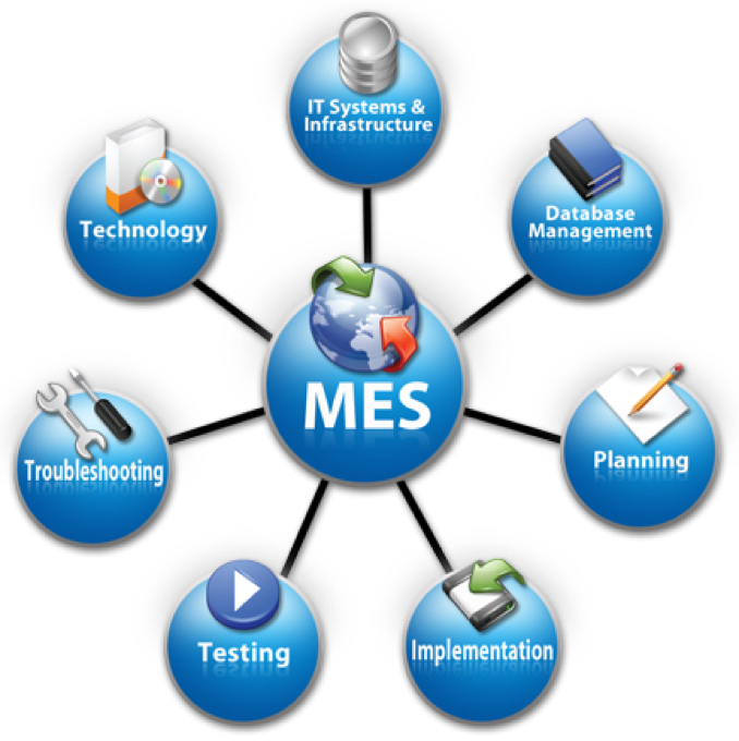Manufacturing Execution Systems (MES): Peran, Manfaat, dan Implementasi ...