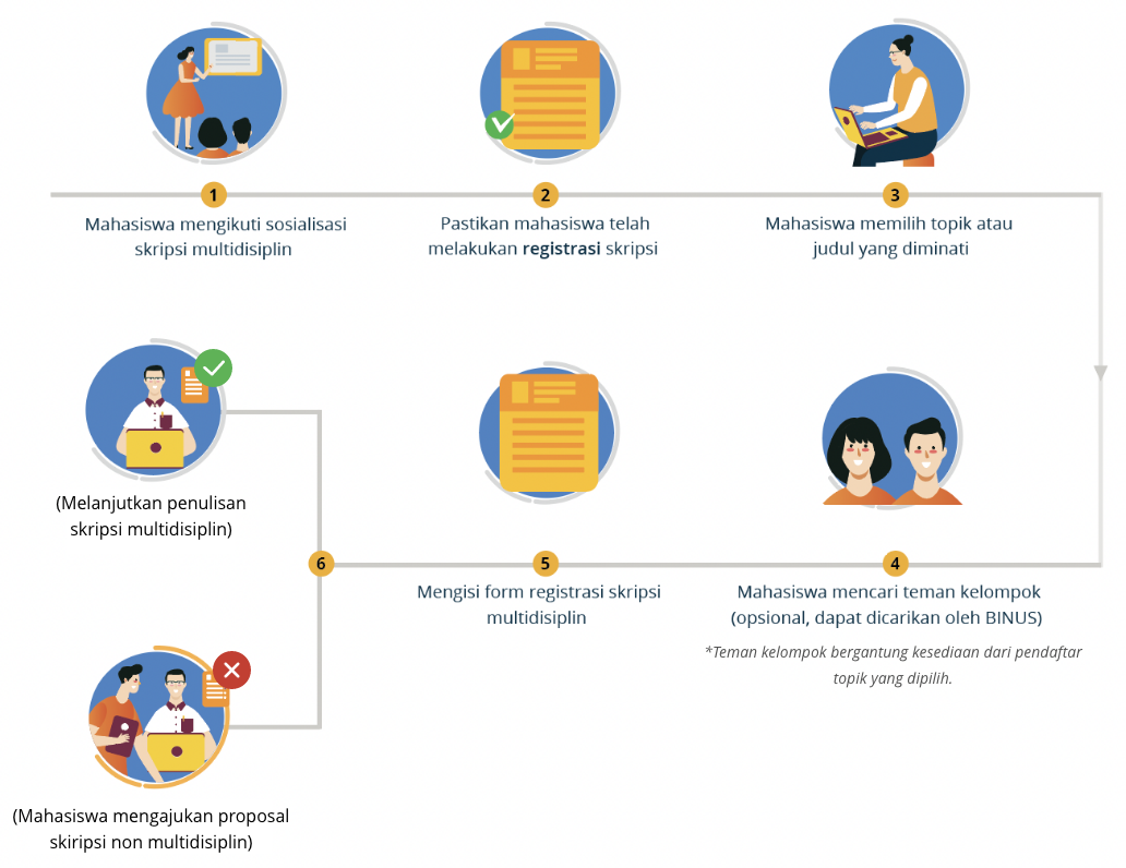 Skripsi Multidisiplin – BINUS UNIVERSITY – SKRIPSI MULTIDISIPLIN