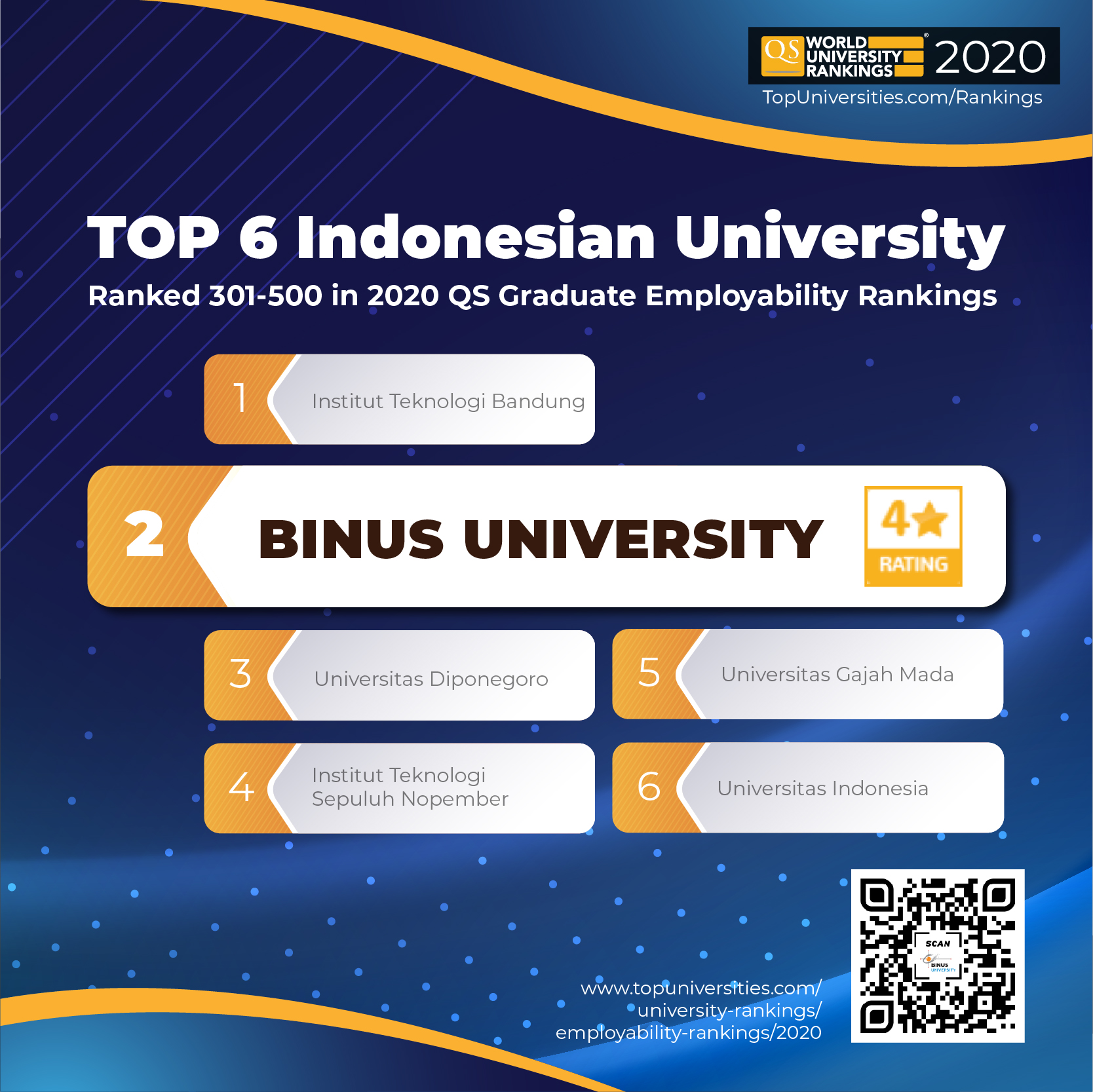BINUS University World Top 301-500 in 2020 QS Graduate Employability ...