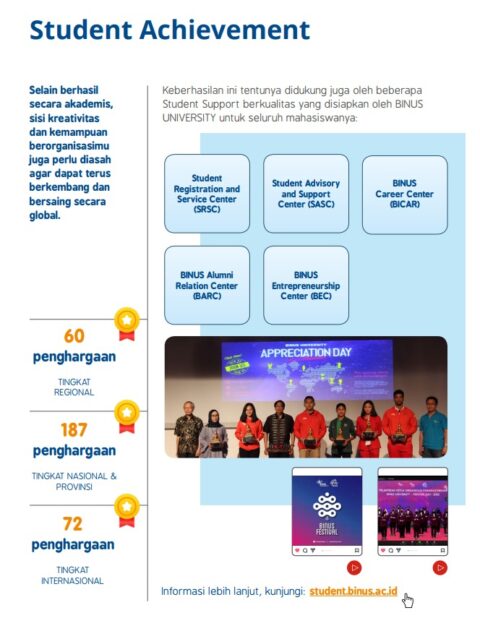 Student Achievement | BINUS UNIVERSITY
