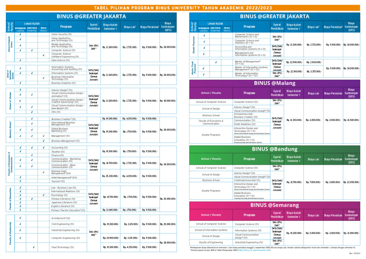 Tuition Fee Undergraduate Programs | BINUS UNIVERSITY