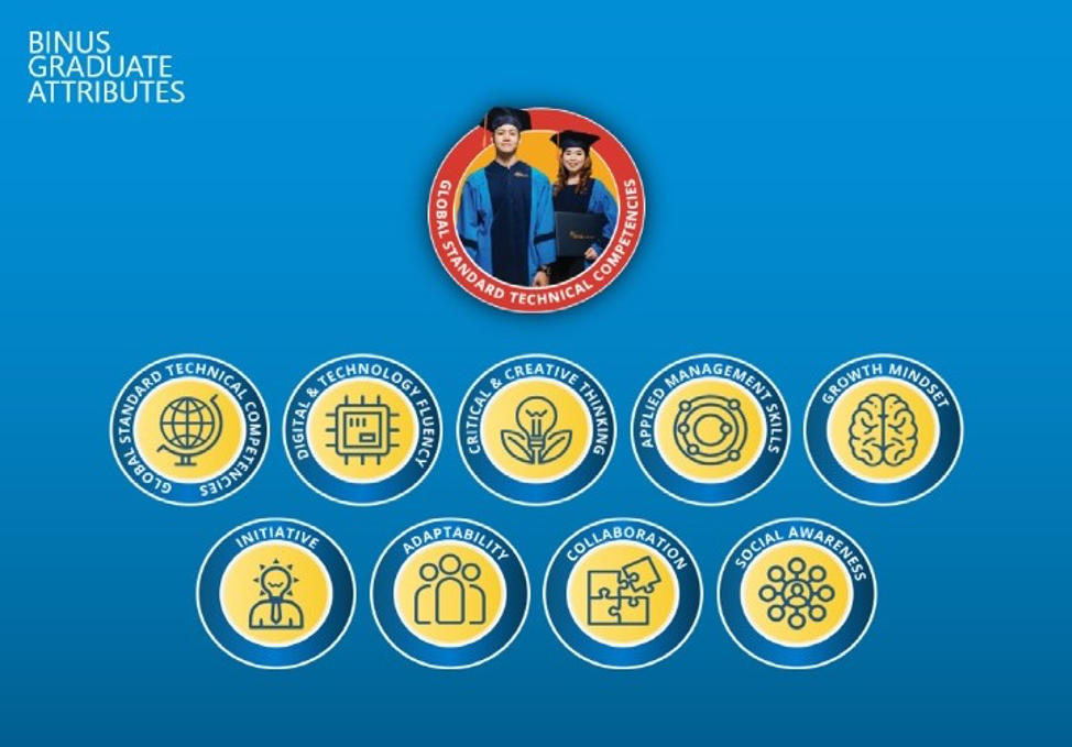 Graduate Attributes Jadi Kunci Hadapi Persaingan Global di Era Digital ...