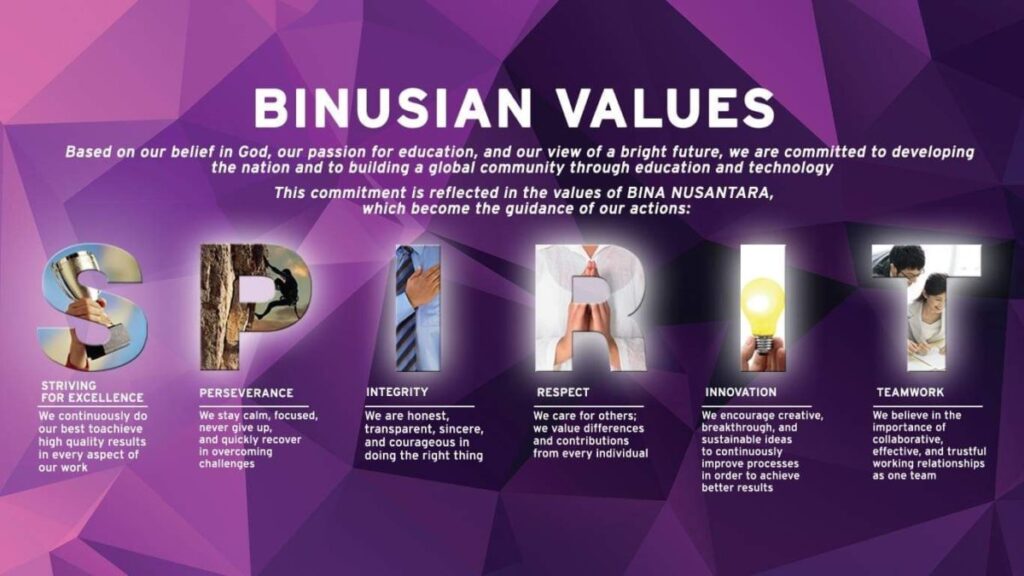 SPIRIT: Value-nya BINUSIAN, Cerminan Indonesia | BINUS UNIVERSITY